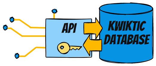 KwikTick API - Kwiktic