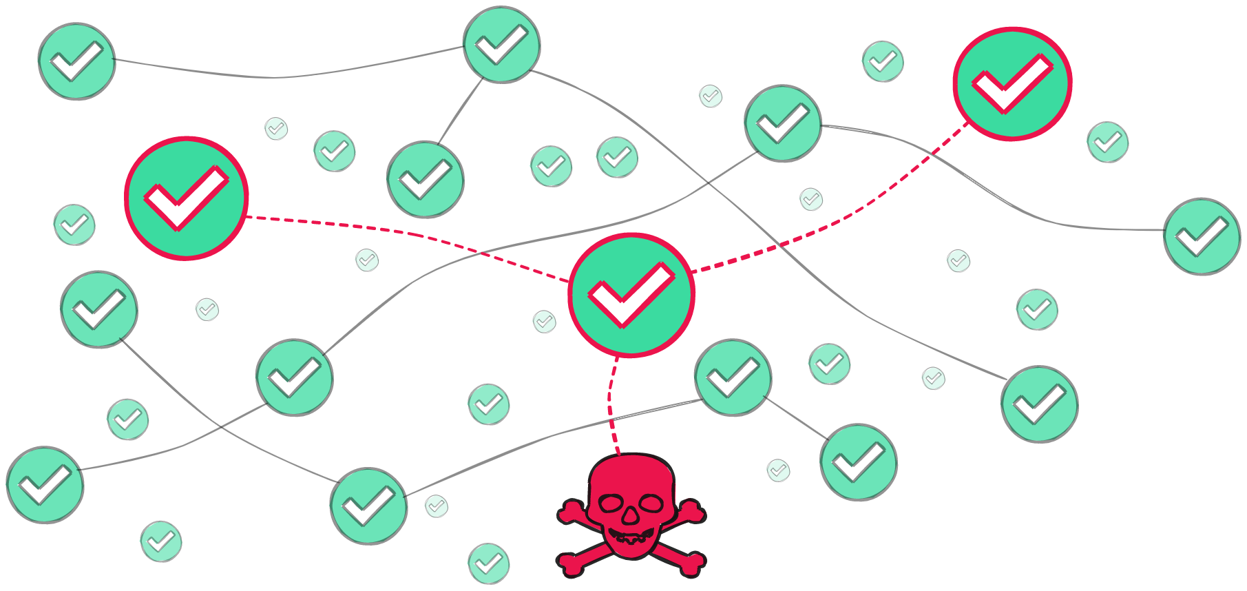 Traceability - Kwiktic